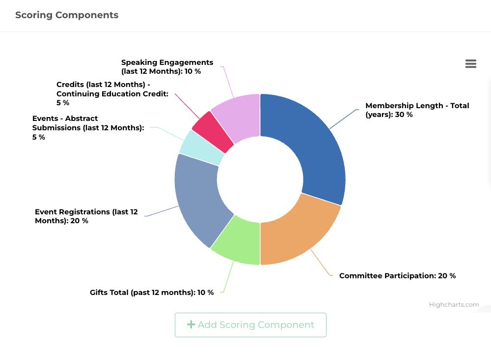 Member Engagement Scoring | Rhythm Software